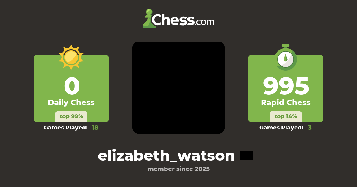 Elizabeth Watson (elizabeth_watson) - Chess Profile - Chess.com