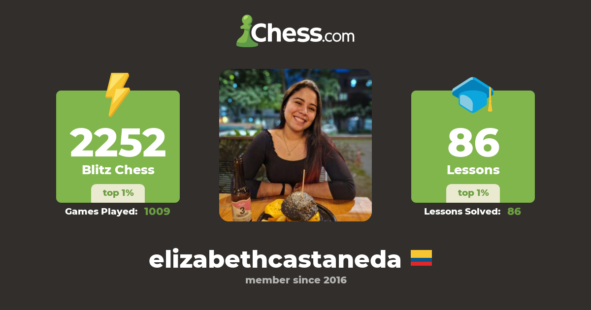 CM Elizabeth Toro Castañeda (elizabethcastaneda) - Chess Profile ...