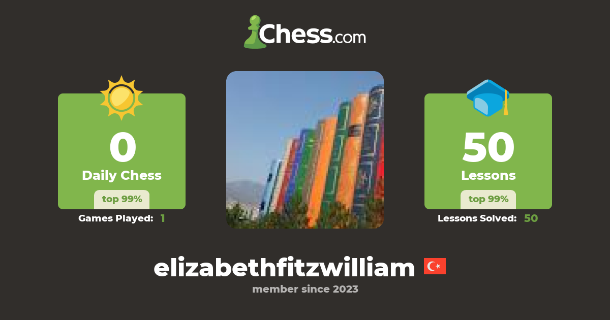Ayşe Miray Türker (elizabethfitzwilliam) - Chess Profile - Chess.com