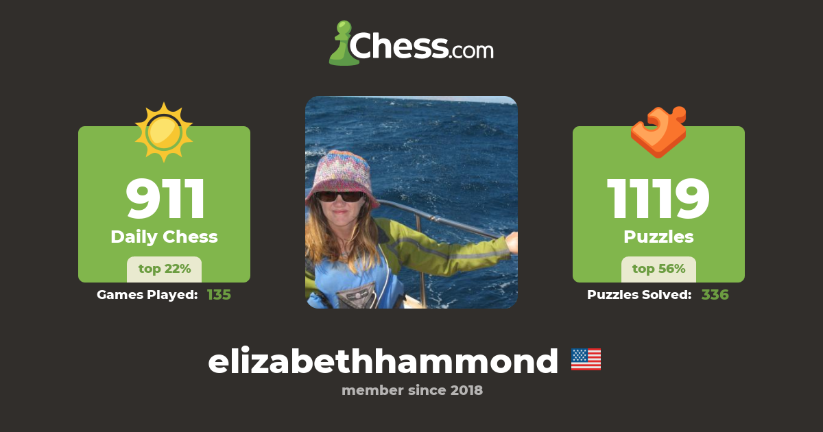 Elizabeth Hammond (elizabethhammond) - Chess Profile - Chess.com