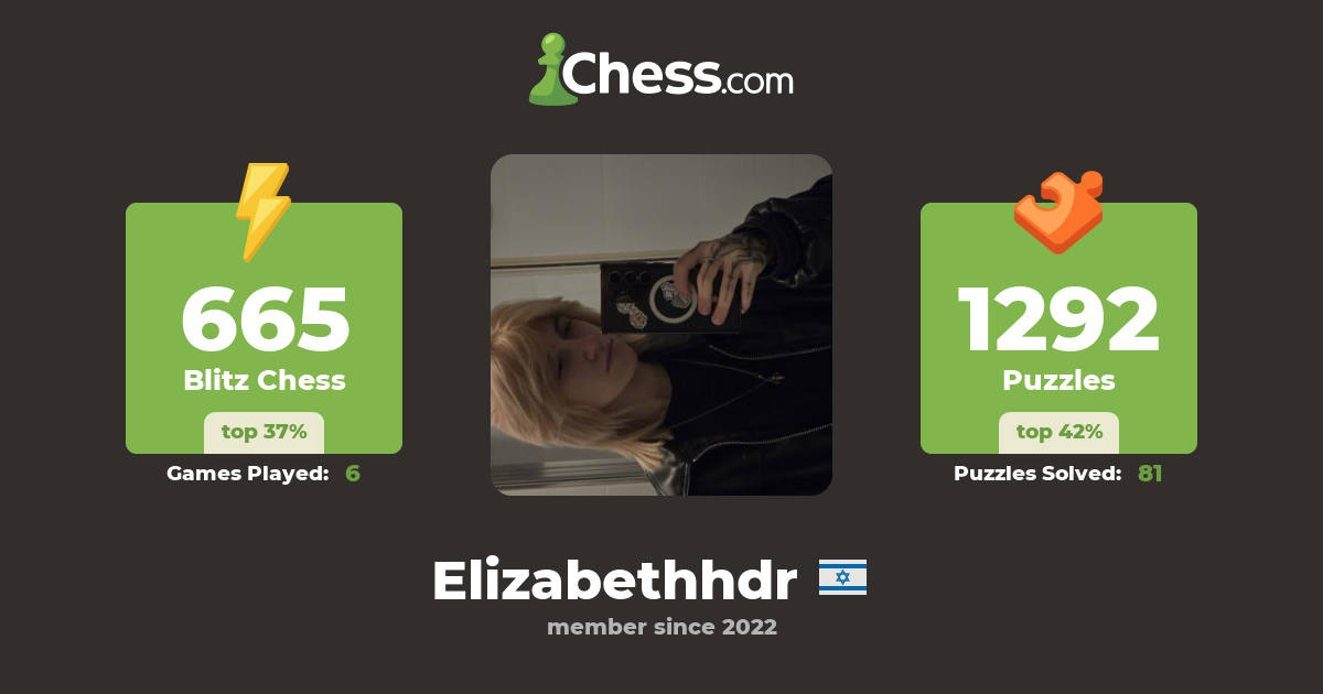Elizabethhdr - Chess Profile - Chess.com