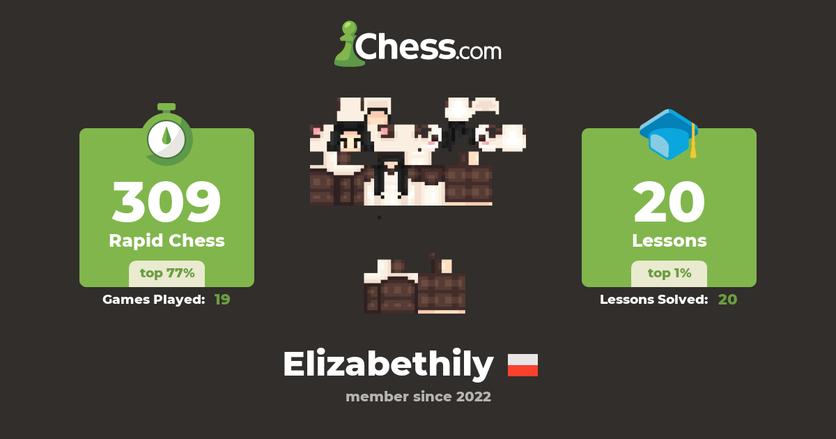 Karolina Lachowska (Elizabethily) - Chess Profile - Chess.com