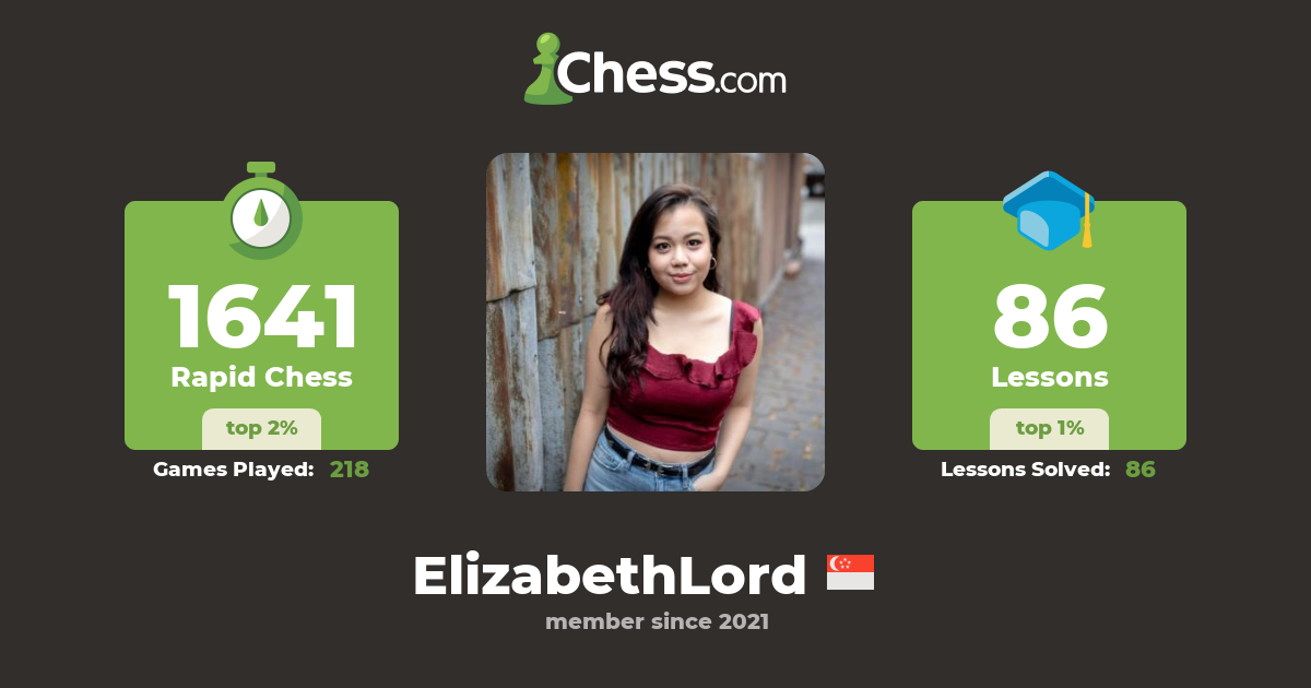 ElizabethLord - Chess Profile - Chess.com