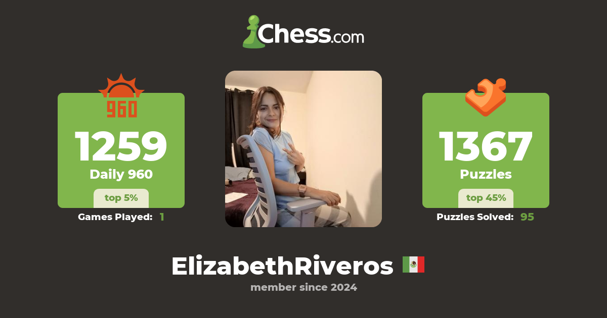 ElizabethRiveros - Chess Profile - Chess.com