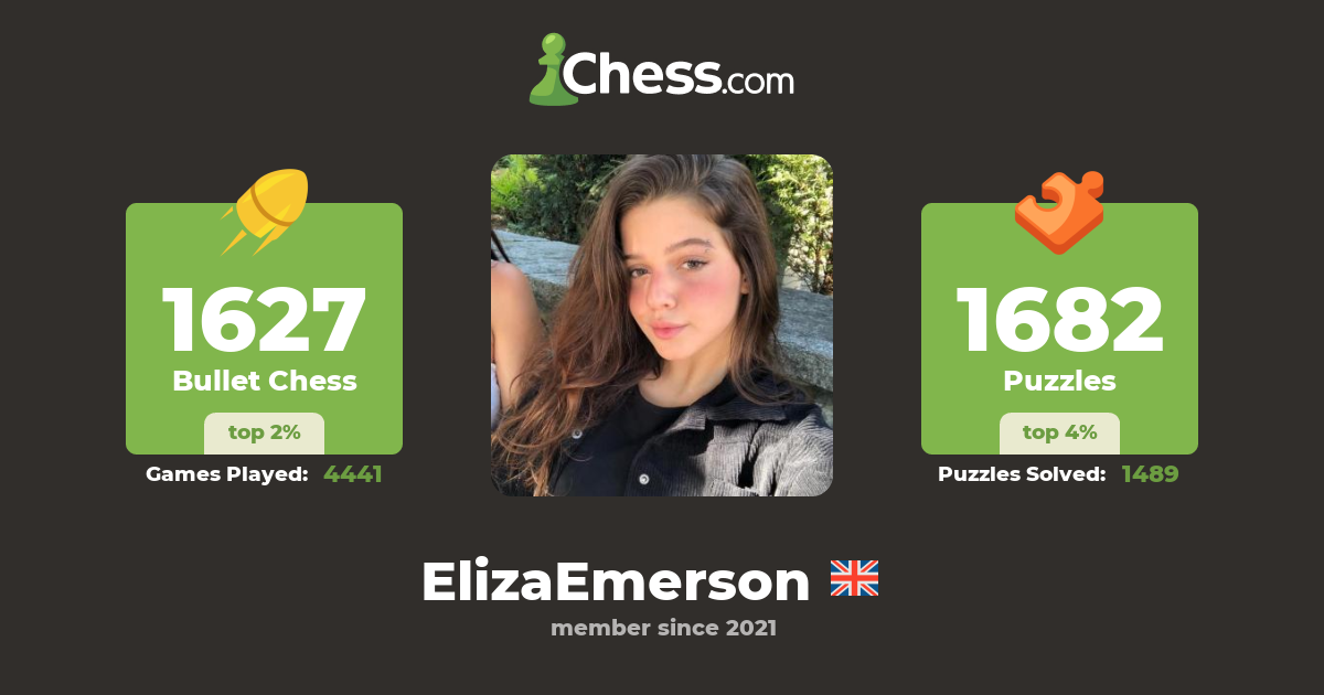 Eliza Emerson (ElizaEmerson) - Chess Profile - Chess.com