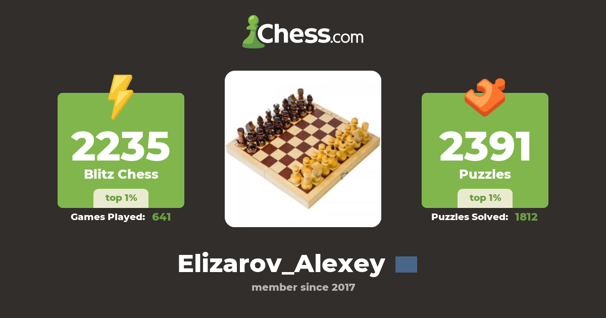 Elizarov_Alexey - Chess Profile - Chess.com