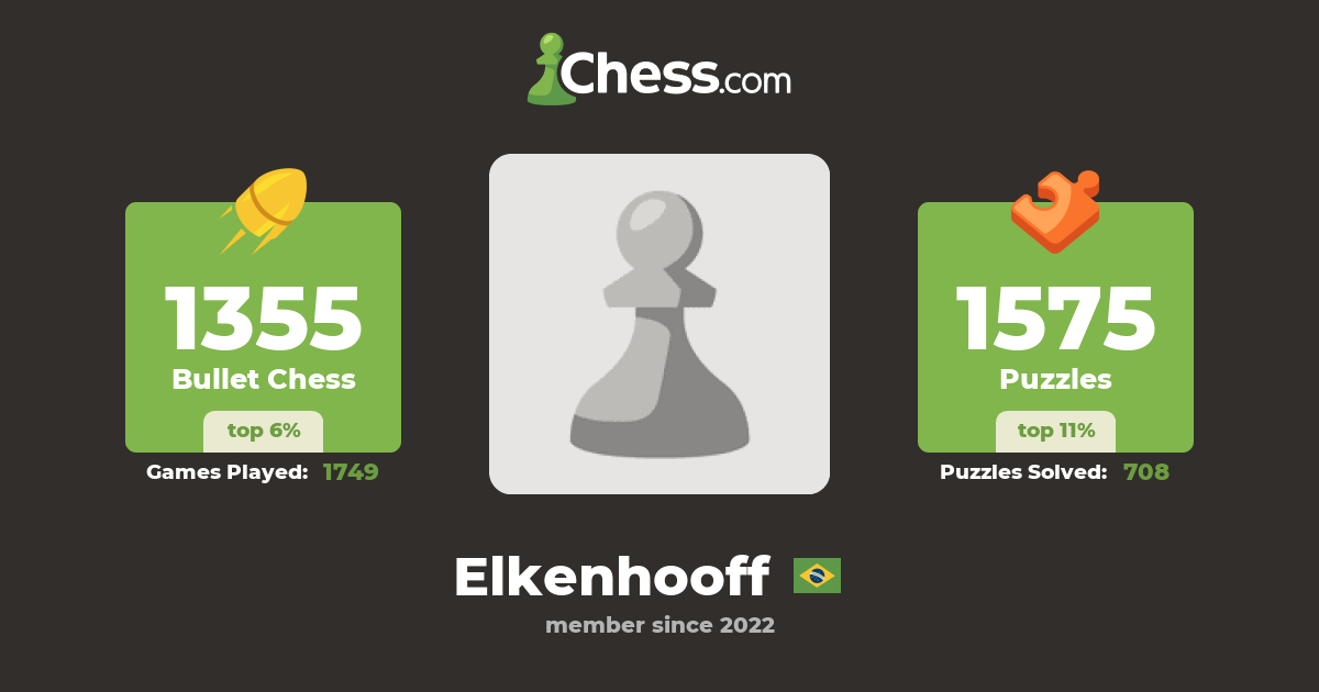 Elkenhooff - Chess Profile - Chess.com