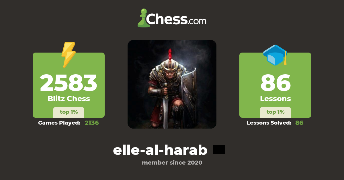 NM elle-al-harab - Chess Profile - Chess.com