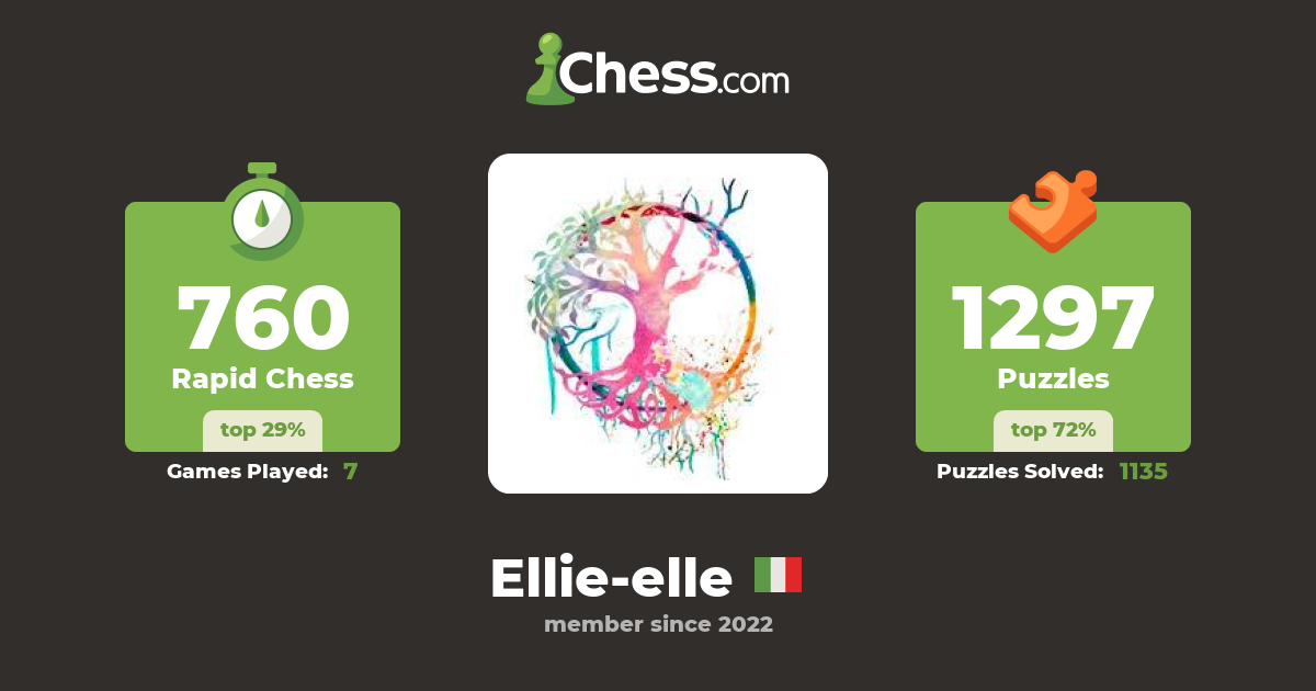 Ellie-elle - Chess Profile - Chess.com