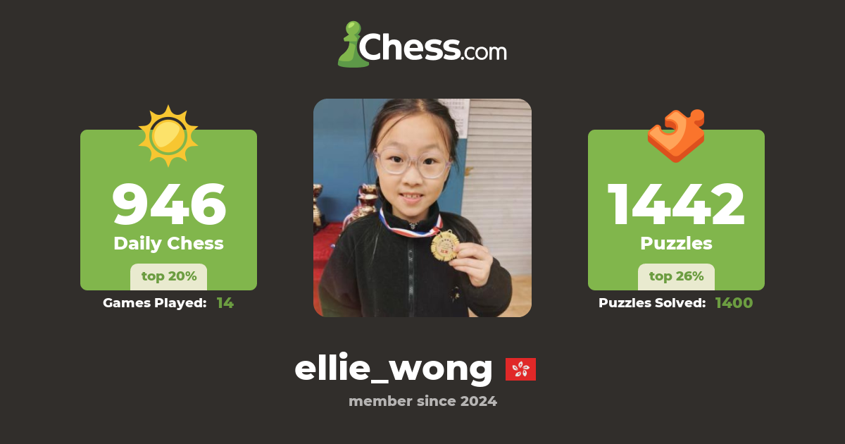 Ho Ching Wong (ellie_wong) - Chess Profile - Chess.com