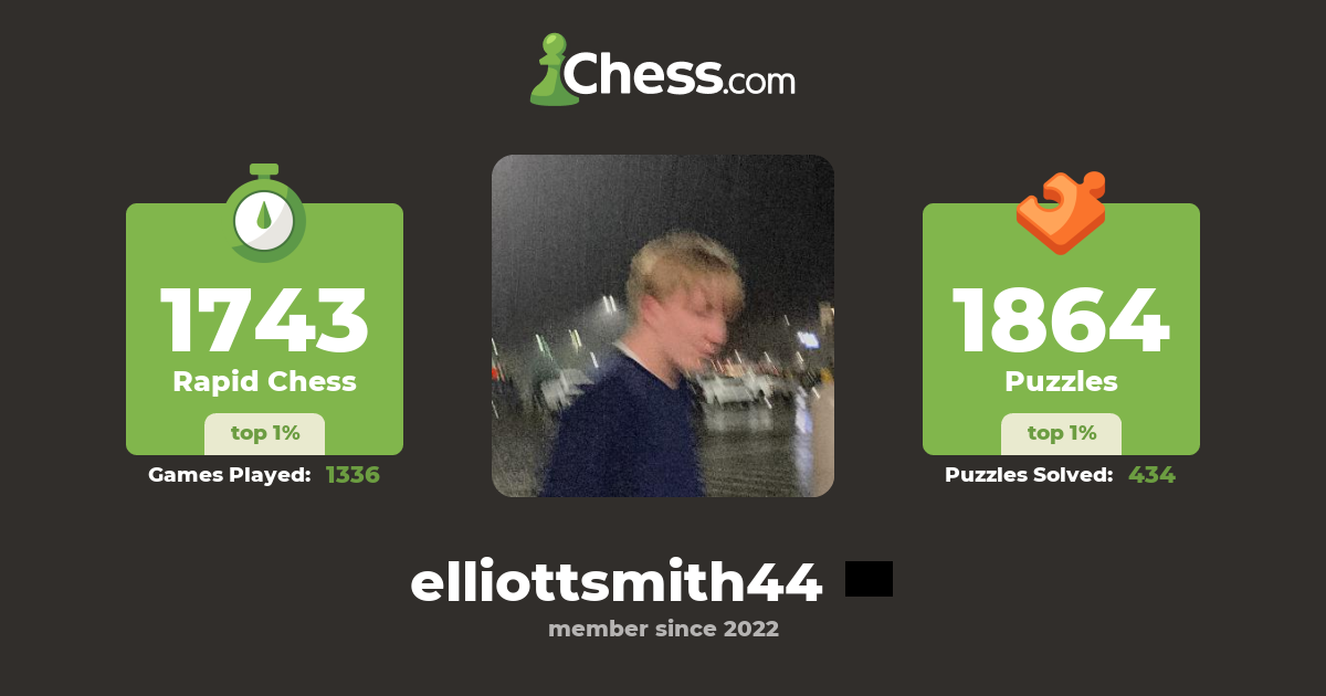 elliottsmith44 - Chess Profile - Chess.com