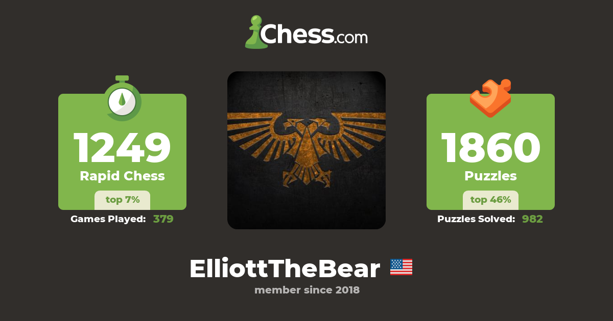 Rabbity Babbity (ElliottTheBear) - Chess Profile - Chess.com