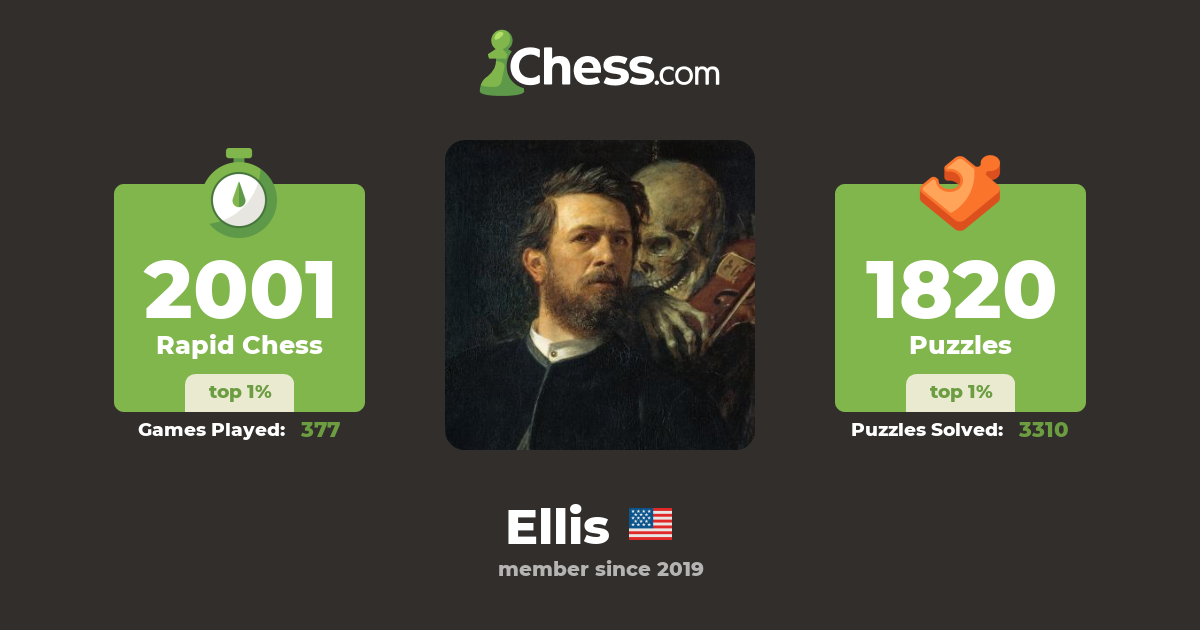 Ellis - Chess Profile - Chess.com