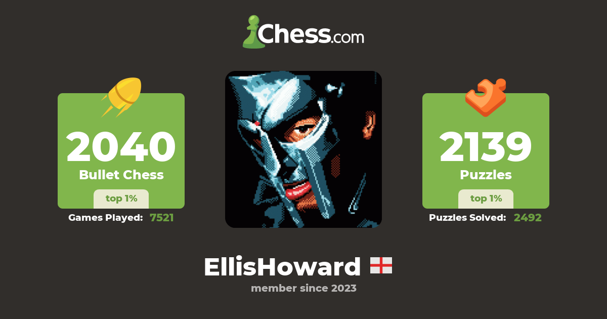 EllisHoward - Chess Profile - Chess.com