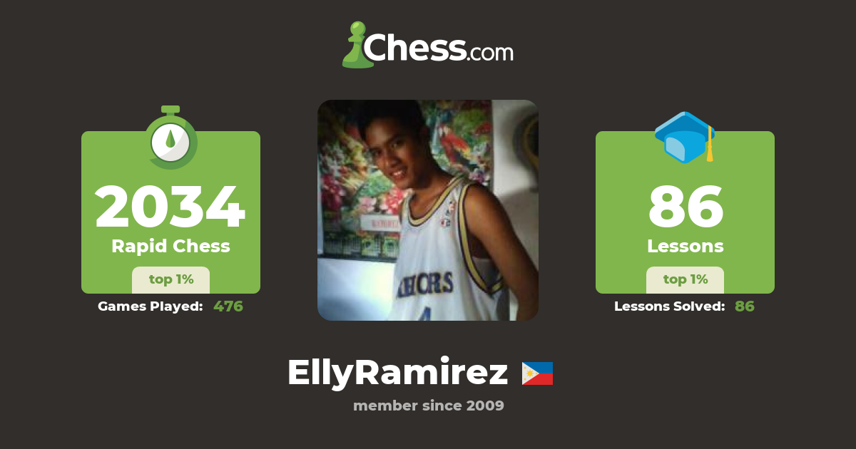 Elly Ramirez (EllyRamirez) - Chess Profile - Chess.com