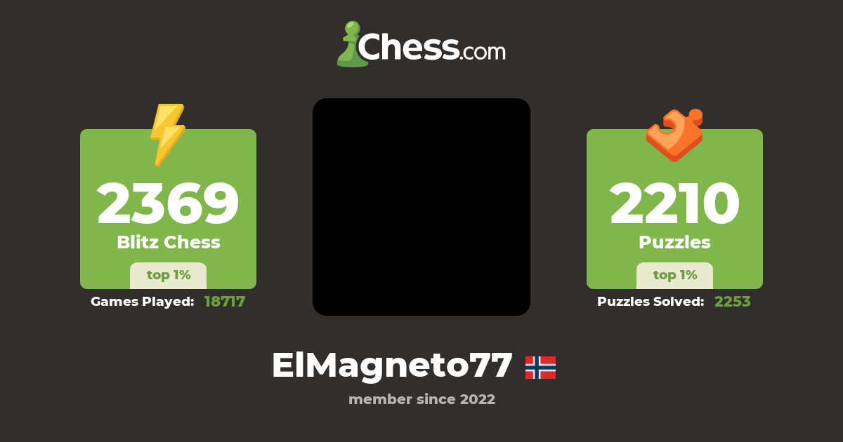 El Magneto (ElMagneto77) - Chess Profile - Chess.com