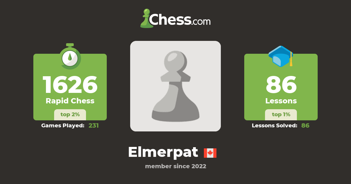 Elmerpat - Chess Profile - Chess.com