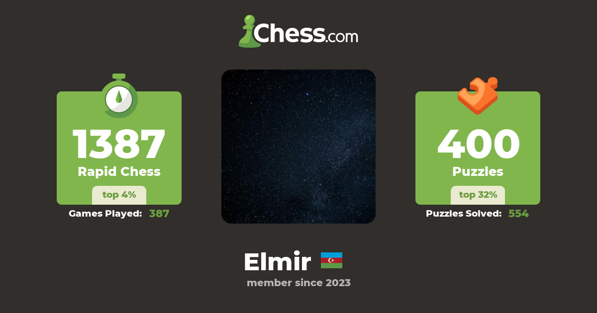 Elmir - Chess Profile - Chess.com