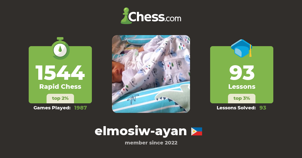Prince Ethan 23 (elmosiw-ayan) - Chess Profile - Chess.com
