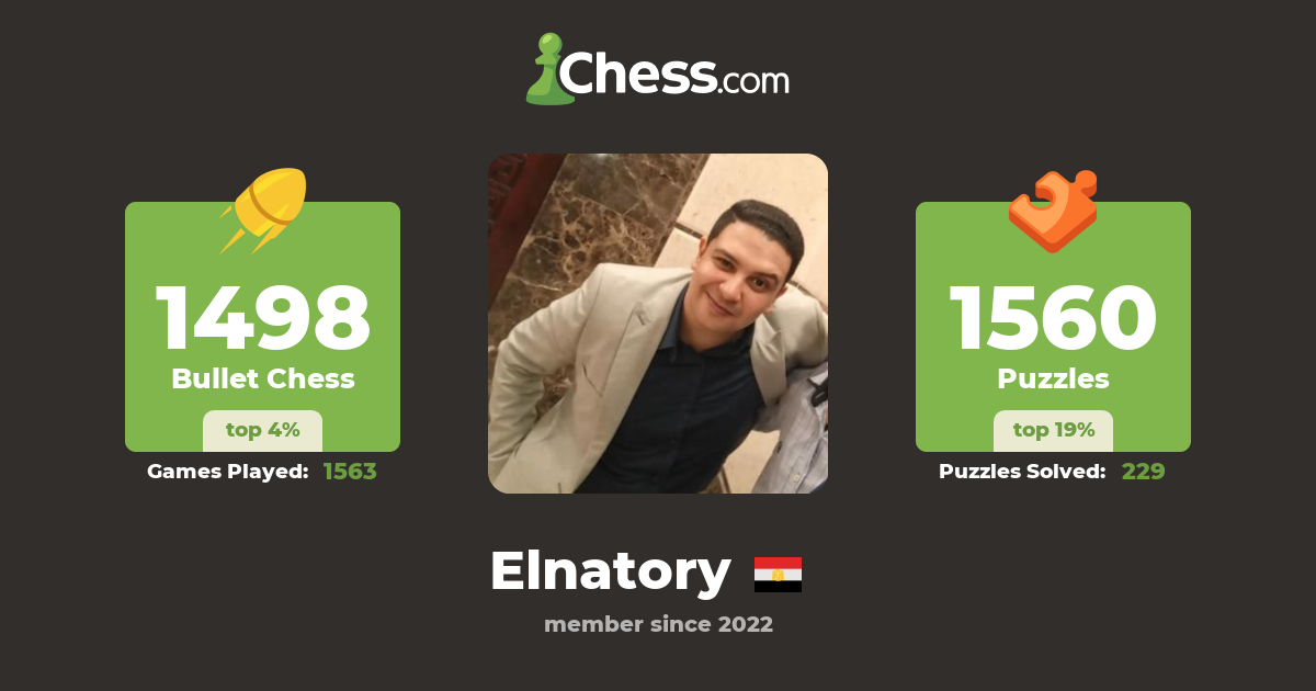 Muhammad Omar (Elnatory) - Chess Profile - Chess.com