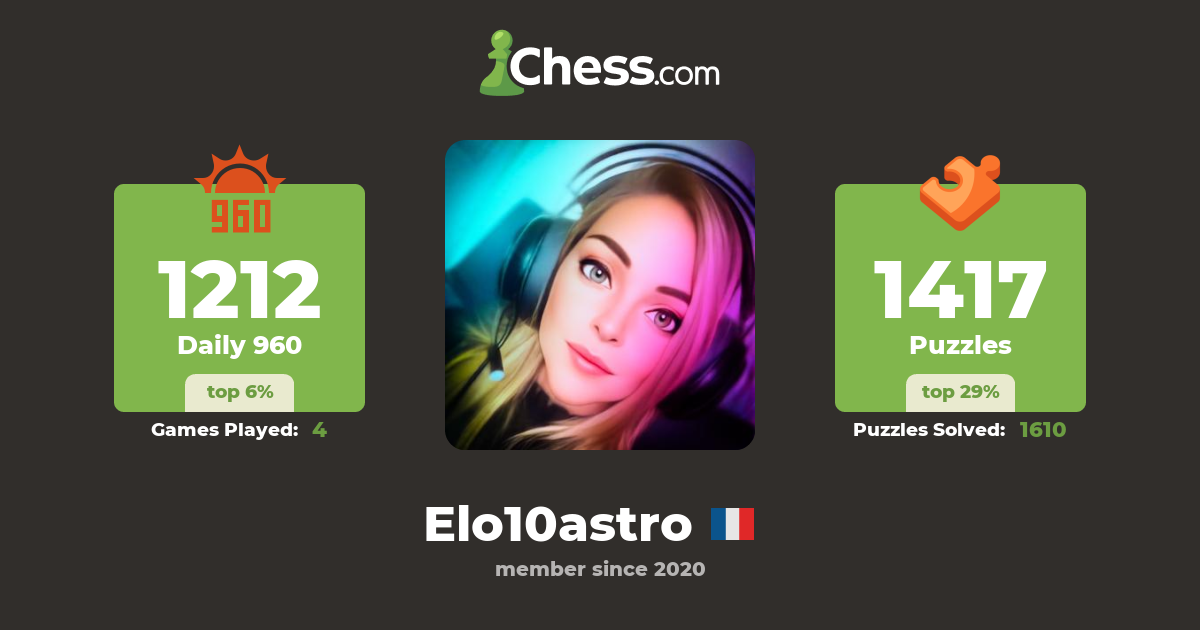 Elo Die (Elo10astro) - Chess Profile - Chess.com