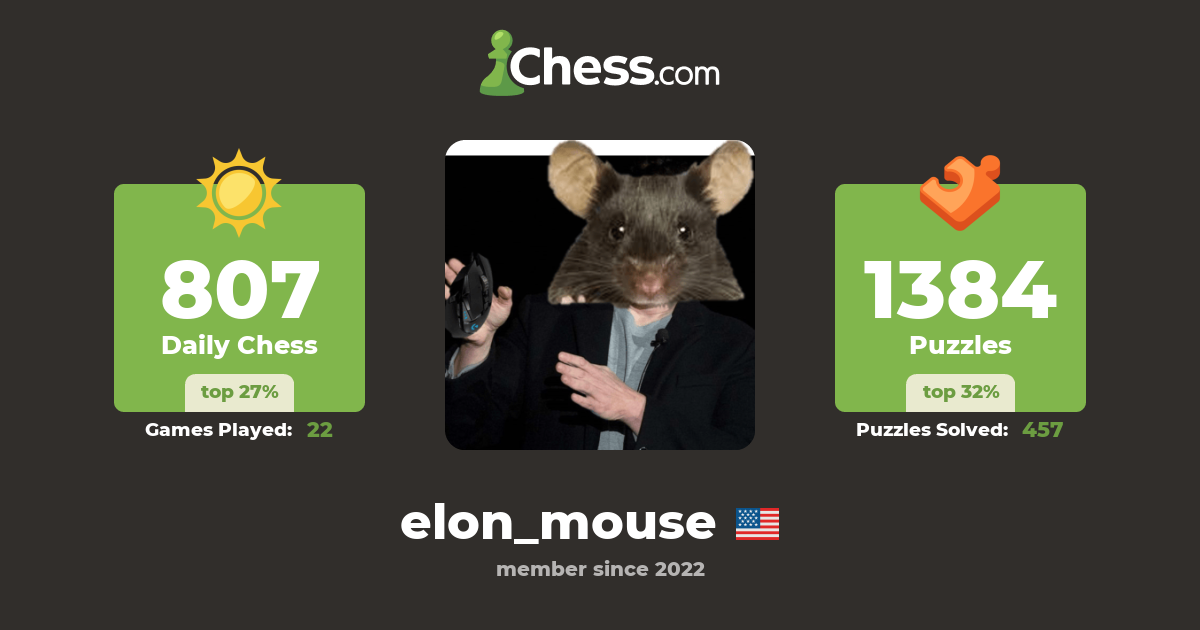 elon_mouse - Chess Profile - Chess.com
