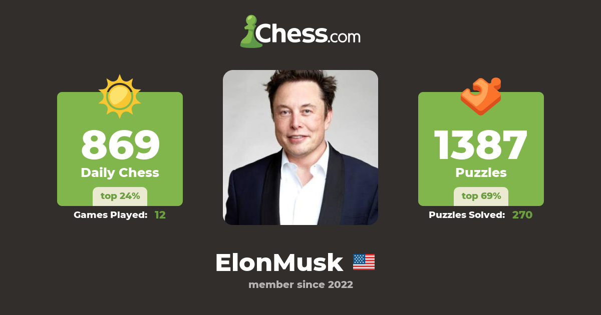 Elon Musk (ElonMusk) - Chess Profile - Chess.com