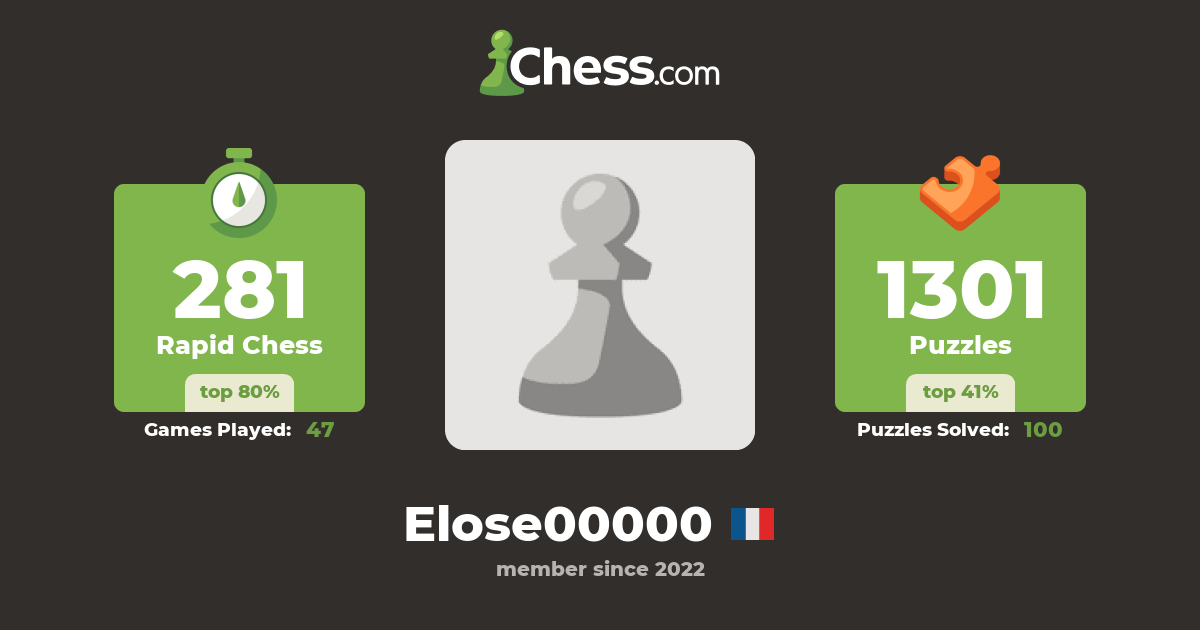 Elose00000 - Chess Profile - Chess.com