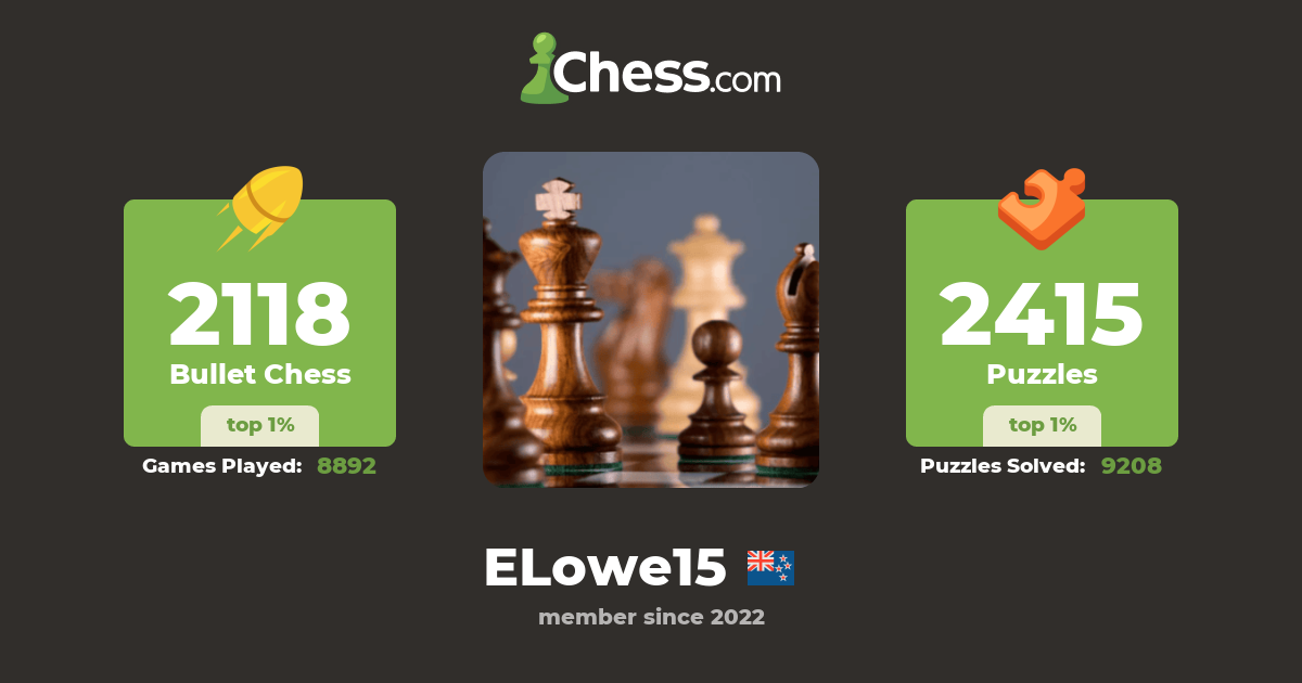 Elijah Lowe :) (ELowe15) - Chess Profile - Chess.com