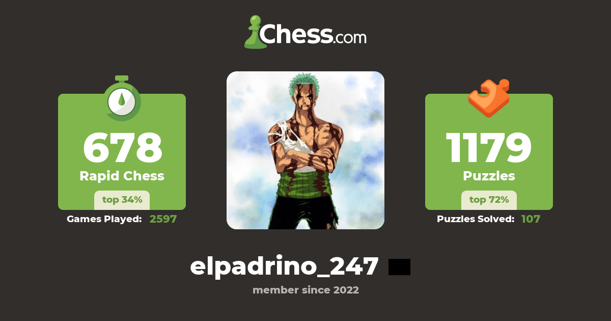 elpadrino_247 - Chess Profile - Chess.com