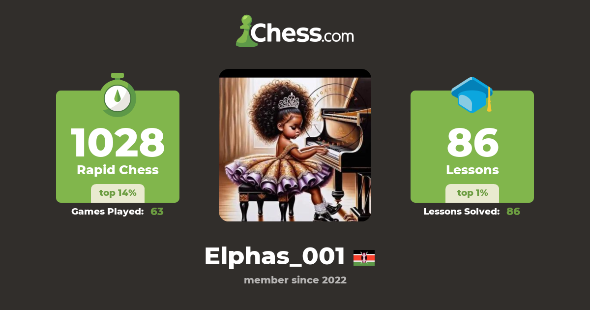 Elphas_001 - Chess Profile - Chess.com