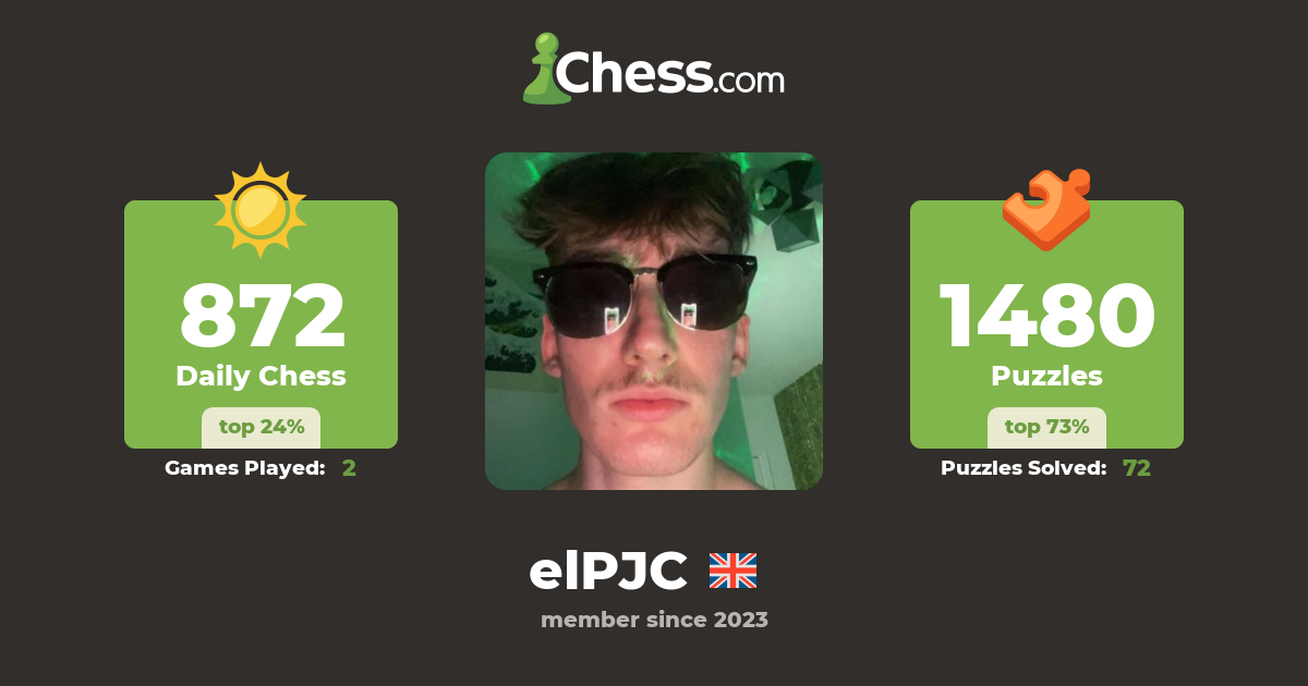 elPJC - Chess Profile - Chess.com