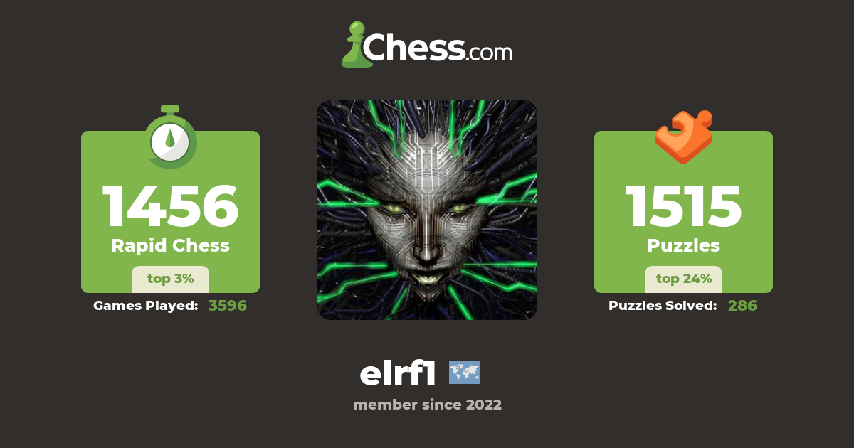 elrf1 - Chess Profile - Chess.com