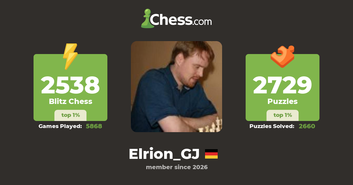 FM Gunnar Jacob (Elrion_GJ) - Chess Profile - Chess.com