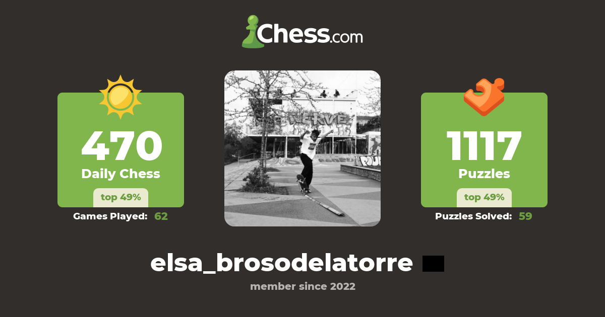 elsa_brosodelatorre - Chess Profile - Chess.com