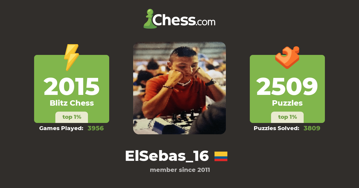 Juan Gómez (ElSebas_16) - Chess Profile - Chess.com