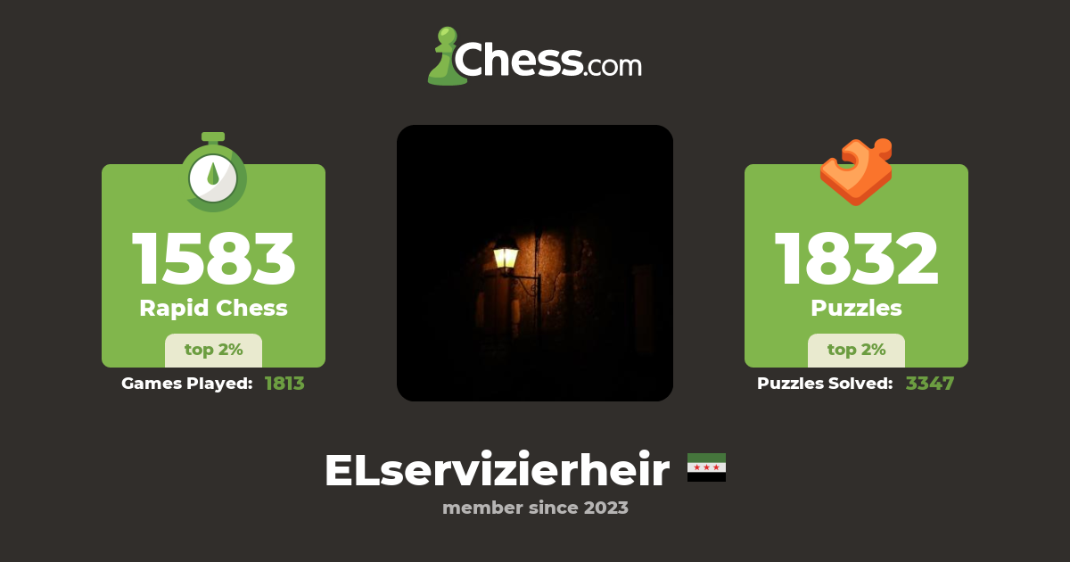 Zaher ElHorani (ELservizierheir) - Chess Profile - Chess.com