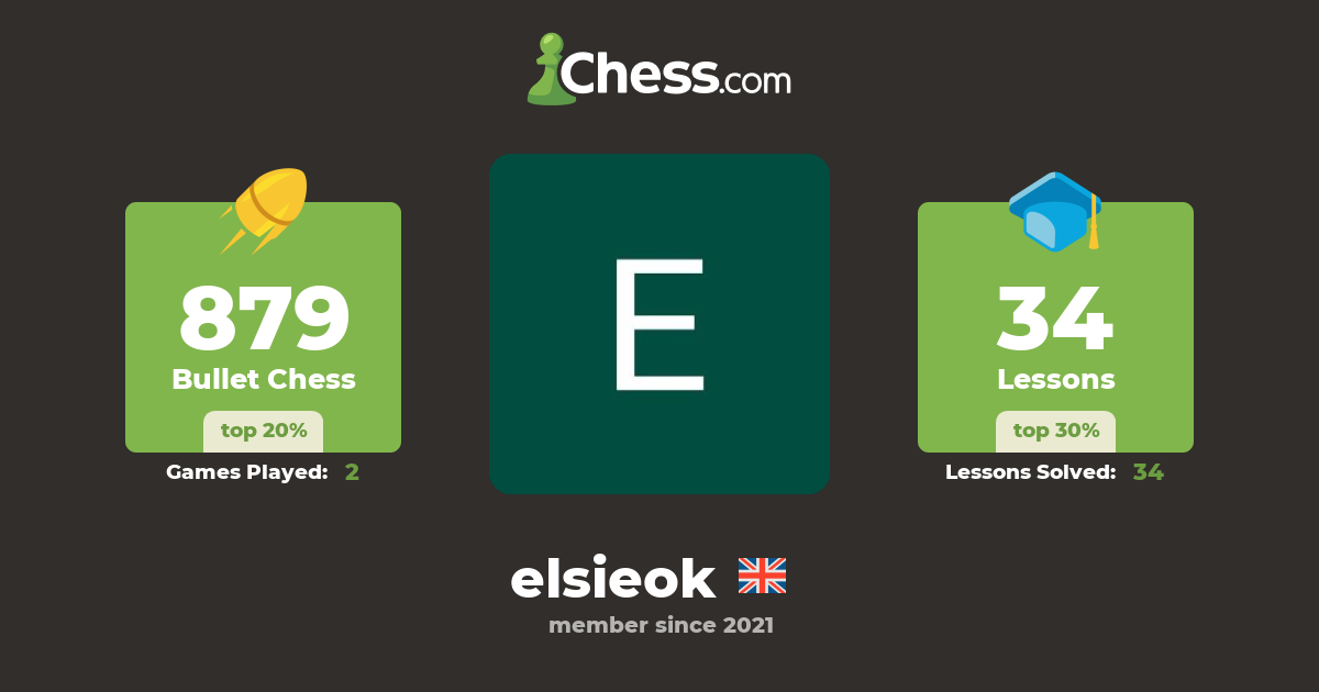 Elsie (elsieok) - Chess Profile - Chess.com