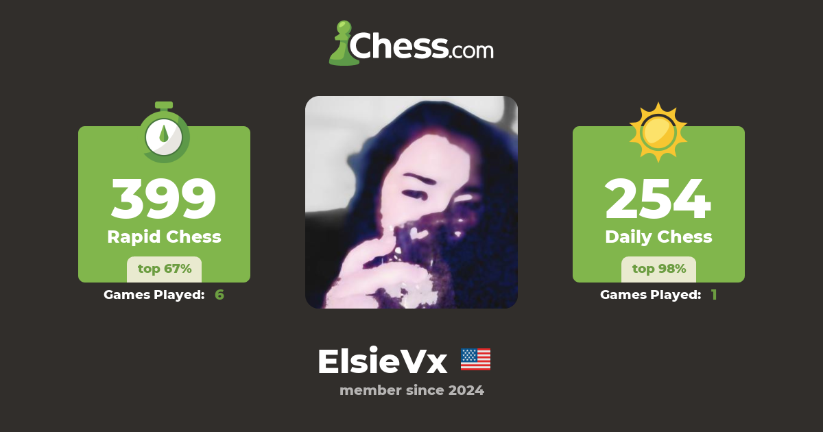 Elsie Hybernia (ElsieVx) - Chess Profile - Chess.com