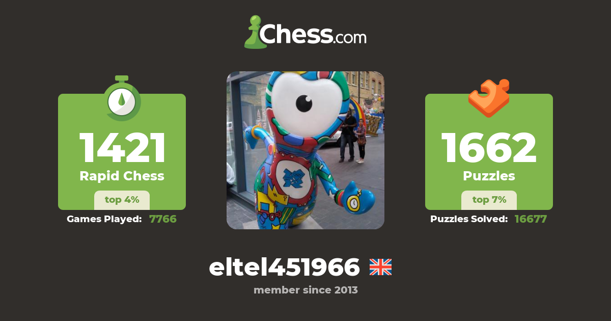 Terry Haynes (eltel451966) - Chess Profile - Chess.com