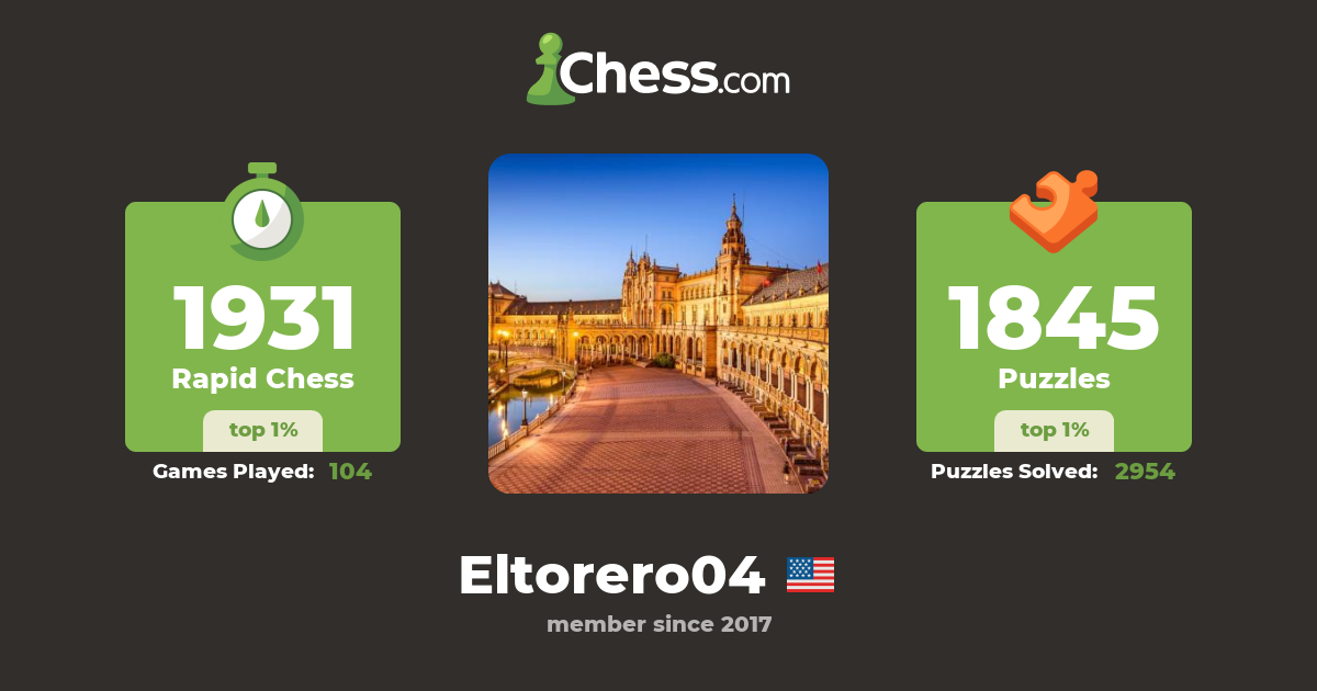 Ujan Ray (Eltorero04) - Chess Profile - Chess.com