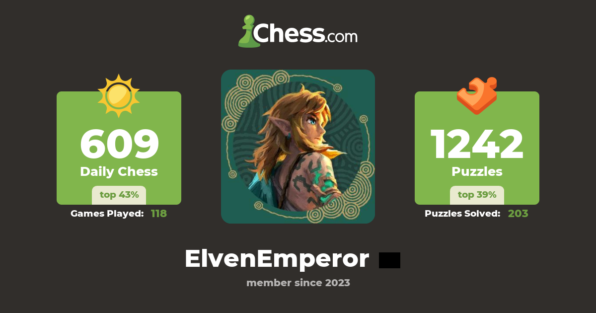 Elven Emperor (ElvenEmperor) - Chess Profile - Chess.com