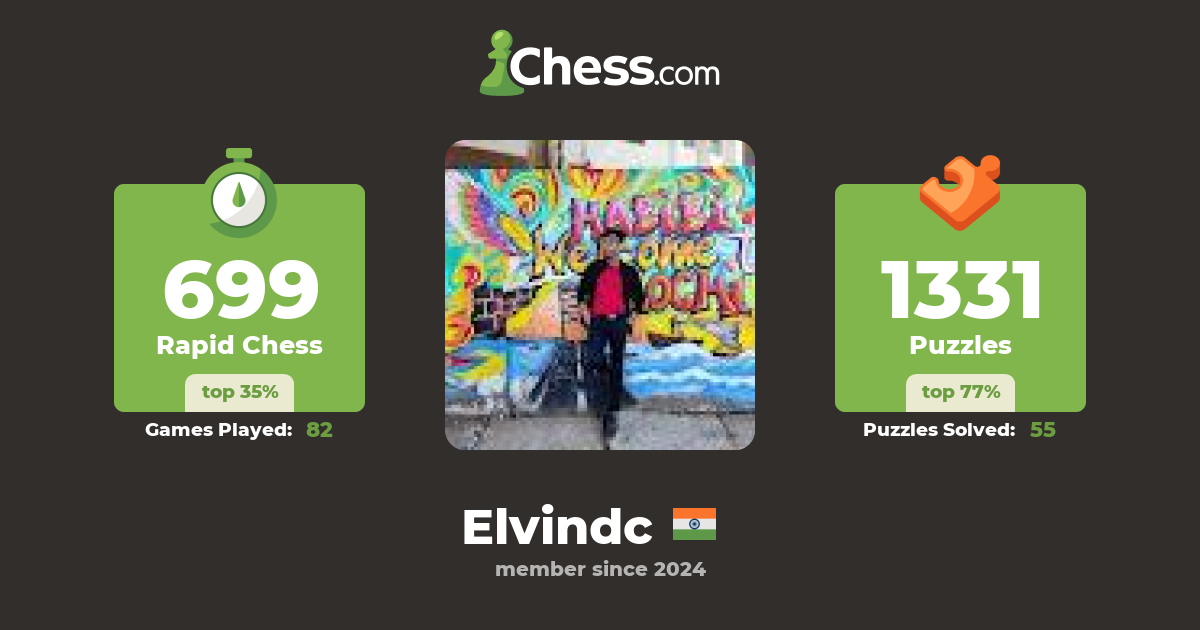 Elvin David (Elvindc) - Chess Profile - Chess.com