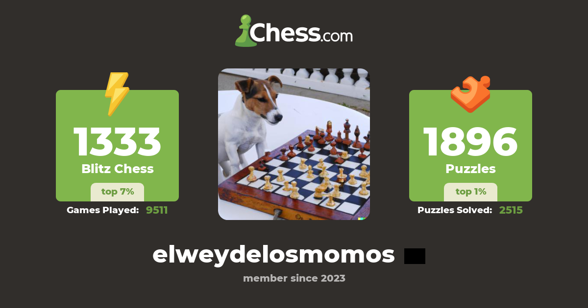 emmanel descalzo (elweydelosmomos) - Chess Profile - Chess.com