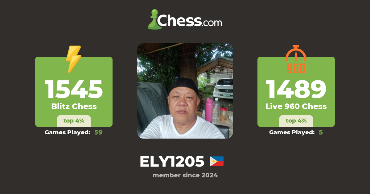 Elizer Sanchez (ELY1205) - Chess Profile - Chess.com
