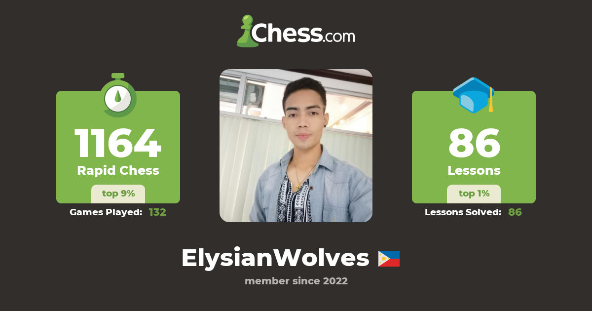 ElysianWolves - Chess Profile - Chess.com