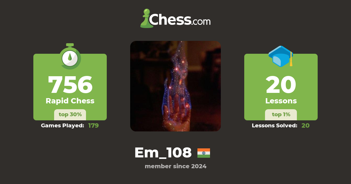 Em_108 - Chess Profile - Chess.com
