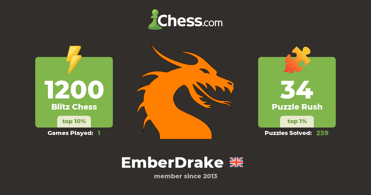 EmberDrake - Chess Profile - Chess.com