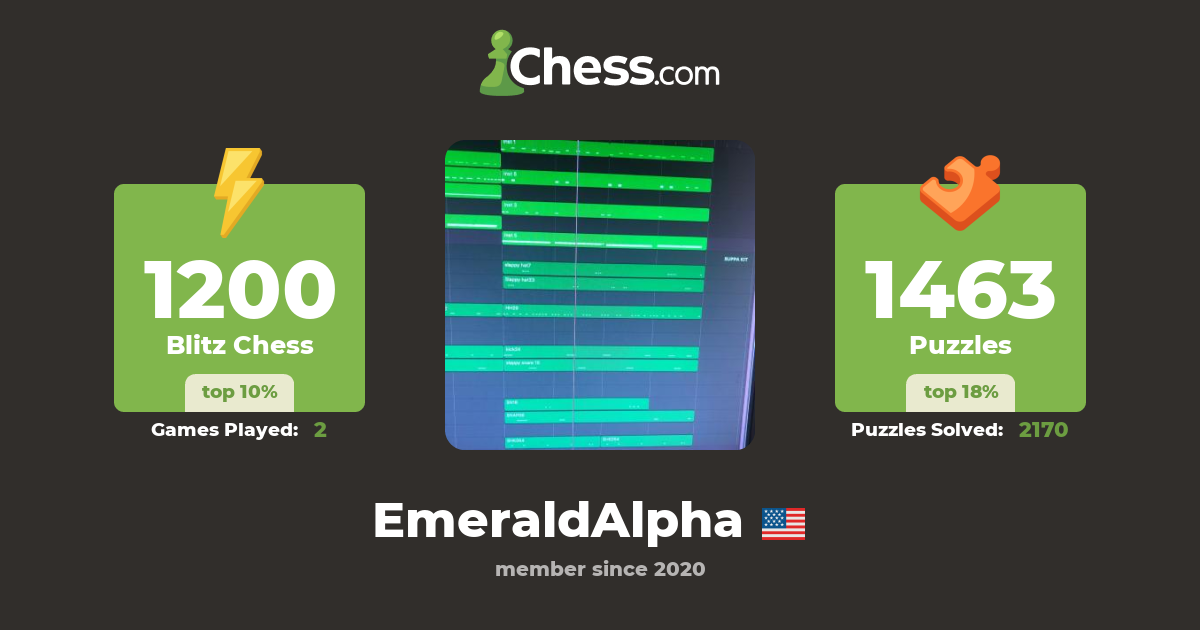 Emerald Alpha_Case (EmeraldAlpha) - Chess Profile - Chess.com