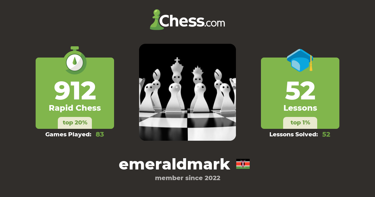 emeraldmark - Chess Profile - Chess.com